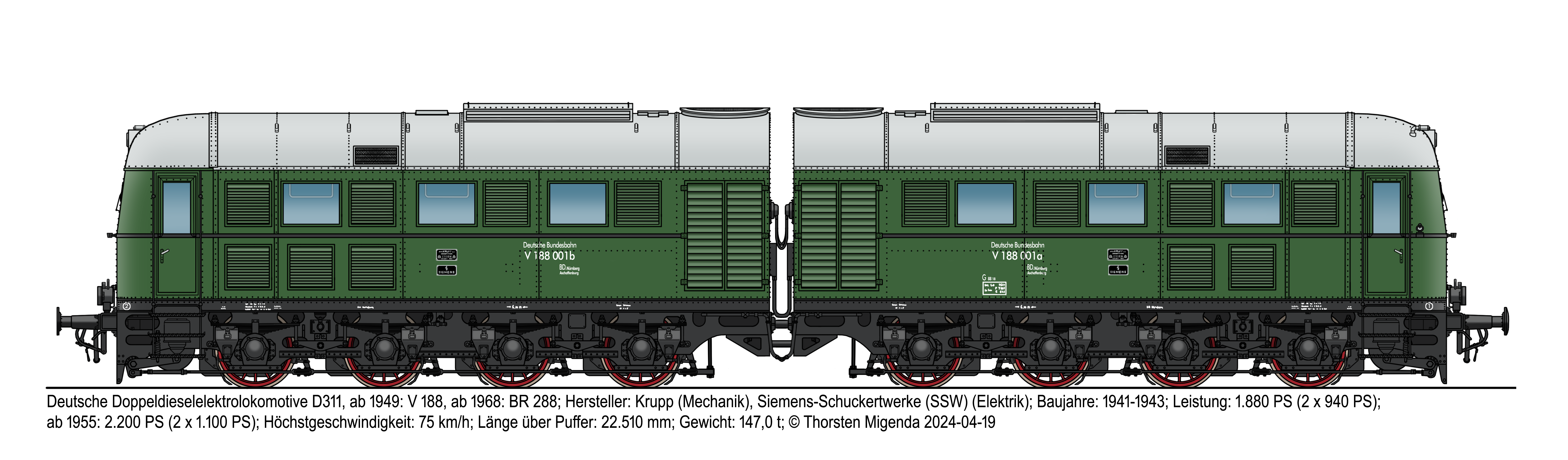 Deutsche Doppeldieselelektrolok D311 / V188 / BR 288 - Familie Miggenda ...