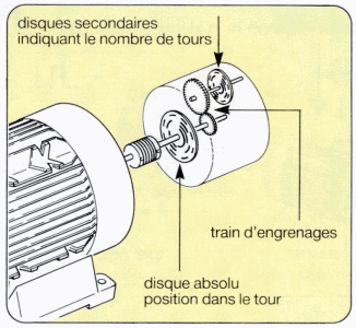 Codeurs absolus [Composants du labo]