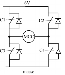 Hacheurs [Robot porte laparoscope : Evolap]