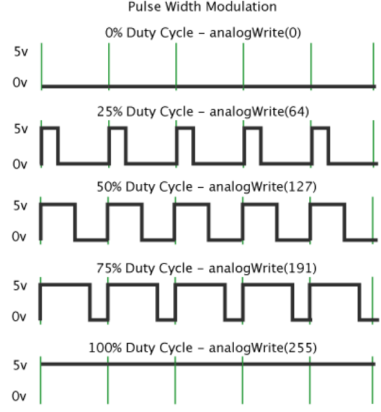 Hacheurs [Robot porte laparoscope : Evolap]
